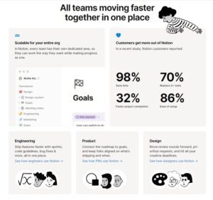 【Notion 教學】2025超夯Notion 筆記軟體 | 15分鐘快速上手 - ProjectManager