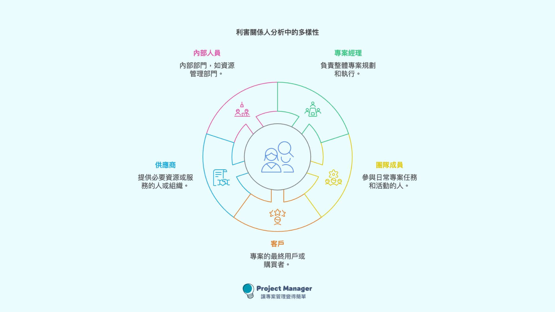 【專案管理101】專案管理是什麼？初學者指南｜入門必讀！ Projectmanager