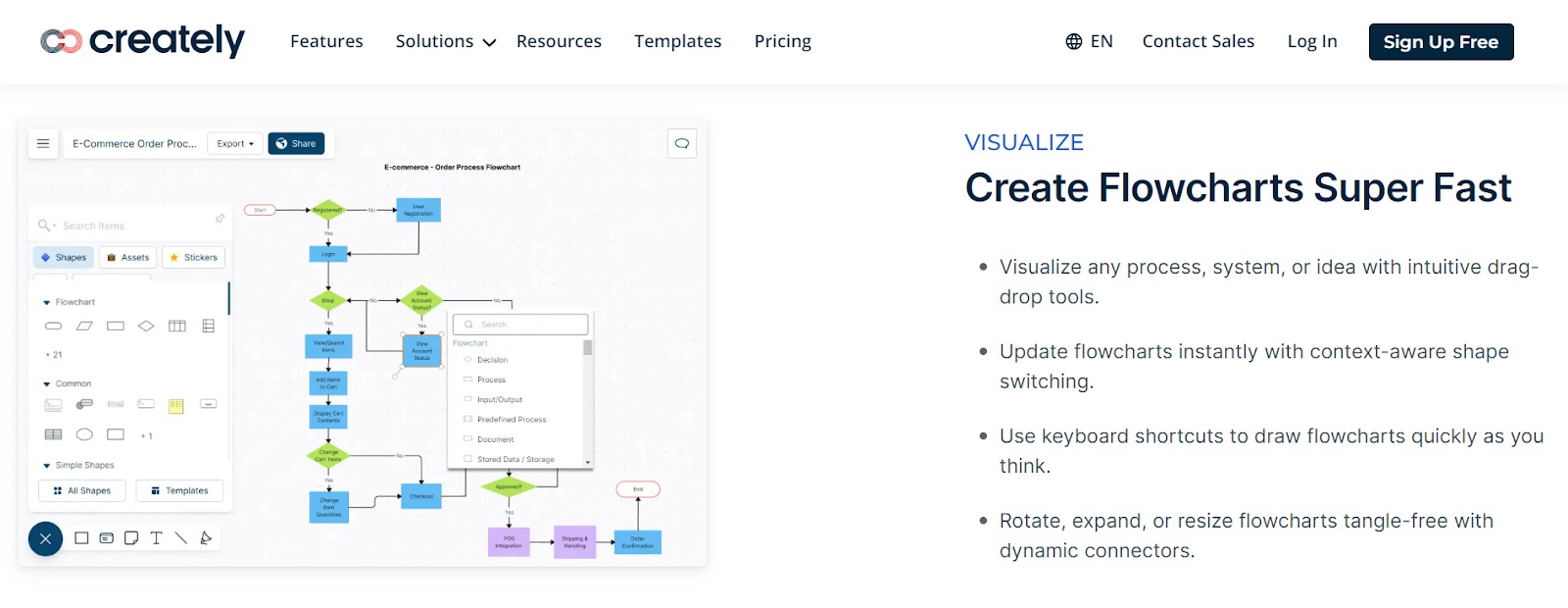 【流程圖軟體】六款高效flow chart軟體推薦，免費線上使用！ - ProjectManager