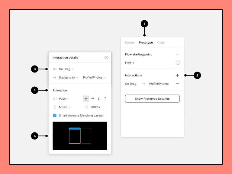 【Figma 教學】Figma 設計新手指南！最全功能詳解+費用總結！ - ProjectManager