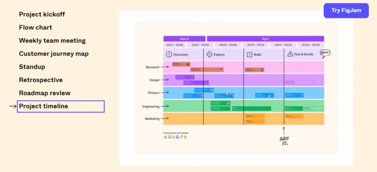 【Figjam是什麼】 高效好用的數位白板軟體，Figjam 教學全解 - ProjectManager