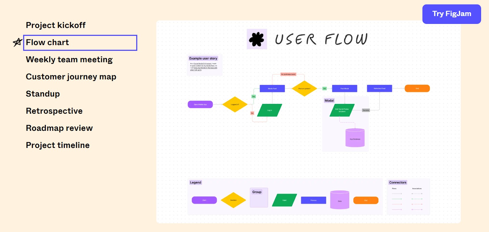 【Figjam是什麼】 高效好用的數位白板軟體，Figjam 教學全解 - ProjectManager