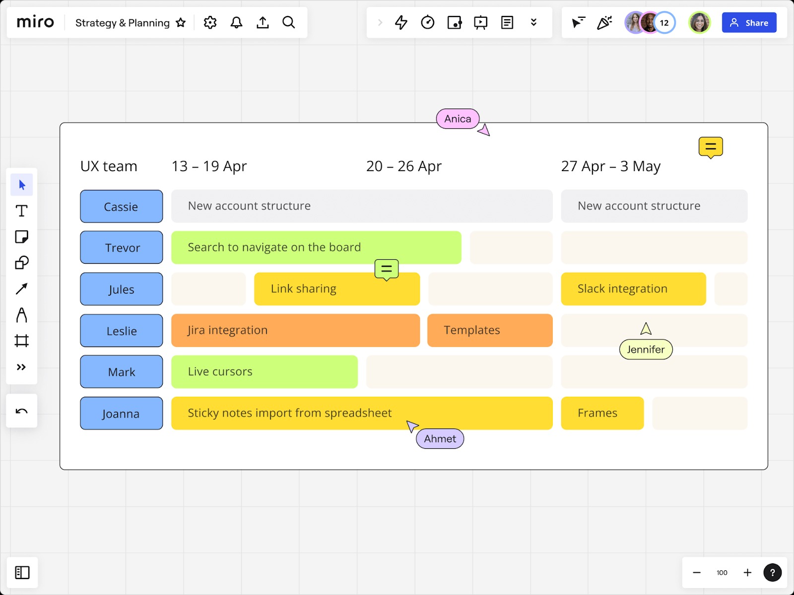 【Miro 教學】免費線上白板，便利貼+心智圖，遠距協作必備！ - ProjectManager