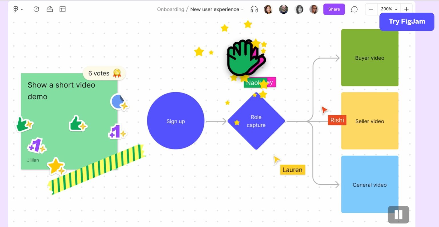 【流程圖軟體】六款高效flow chart軟體推薦，免費線上使用！ - ProjectManager
