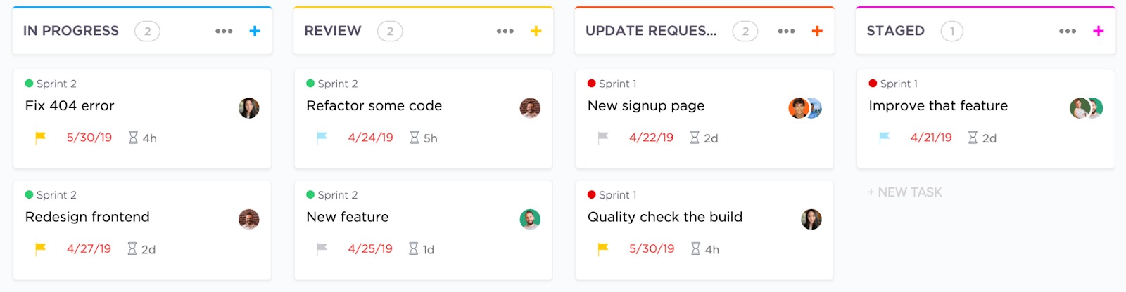 【scrum】scrum開發流程步驟全解 最強scrum 流程入門教學 Projectmanager