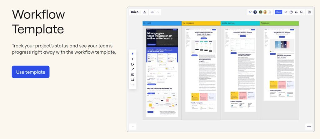 Workflow是什麼？簡單 7 步流程規劃、工作流程管理｜附範例 - ProjectManager