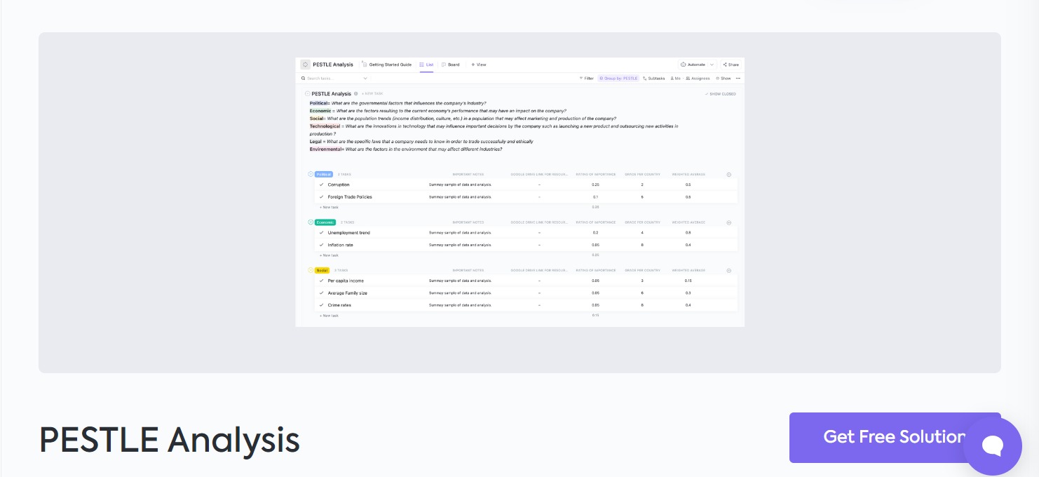 4步學會PEST 分析怎麼寫！Apple、Nike、麥當勞PEST分析範例 - ProjectManager
