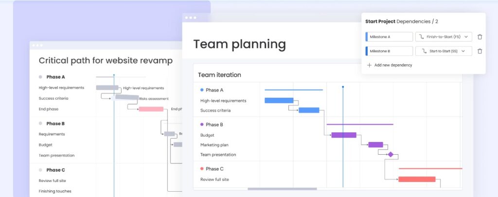 【WBS 是什麼】六步輕鬆學會工作結構分解 | 附WBS範例解析！ - ProjectManager