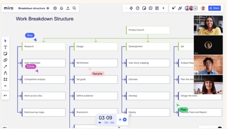 WBS 是什麼？工作分解結構｜WBS範例分析教你如何使用！ - ProjectManager