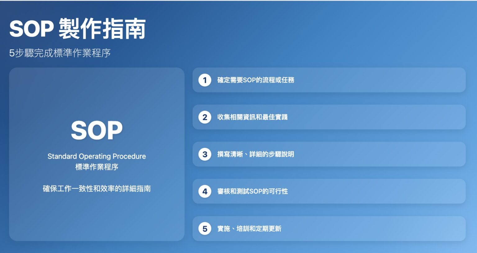 【SOP 製作教學 2026】5步驟寫出標準作業流程｜範例＋模板下載 - ProjectManager