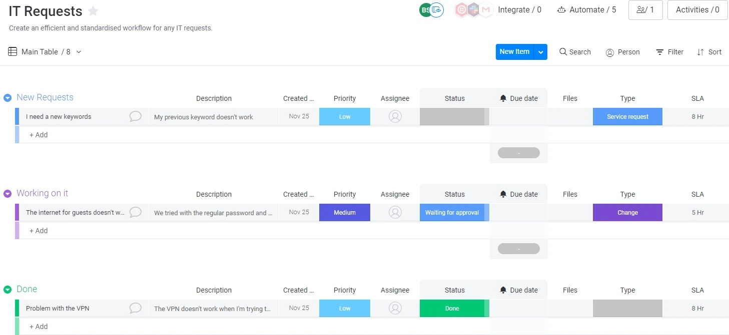Workflow是什麼？簡單 7 步流程規劃、工作流程管理｜附範例 - ProjectManager