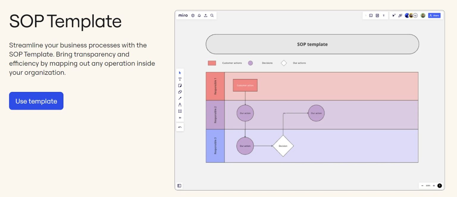 【SOP 製作教學 2026】5步驟寫出標準作業流程｜範例＋模板下載 - ProjectManager