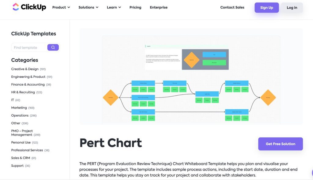 PERT圖是什麼？如何建立？附PERT 圖表分析｜一鍵下載範例圖 - ProjectManager