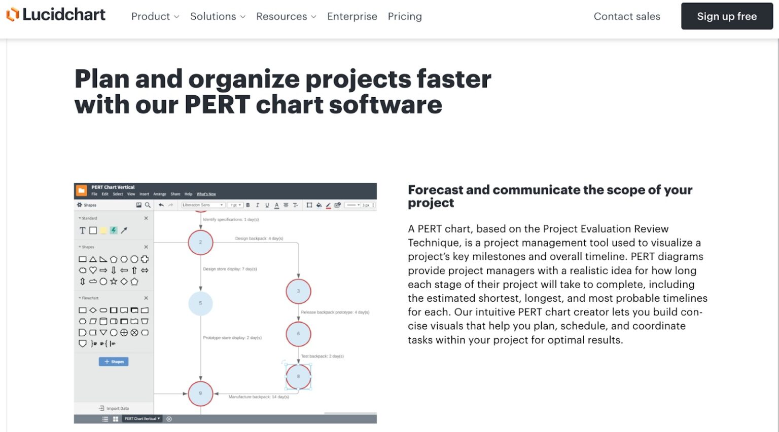 PERT圖是什麼？如何建立？附PERT 圖表分析｜一鍵下載範例圖 - ProjectManager