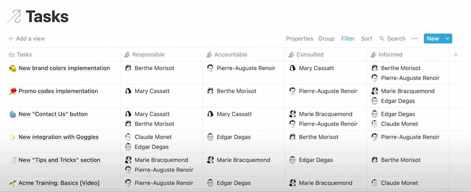 RACI Matrix是什麼？一文搞懂RACI 定義，附RACI Chart 範例！ - ProjectManager