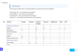 RACI Matrix是什麼？一文搞懂RACI 定義，附RACI Chart 範例！ - ProjectManager