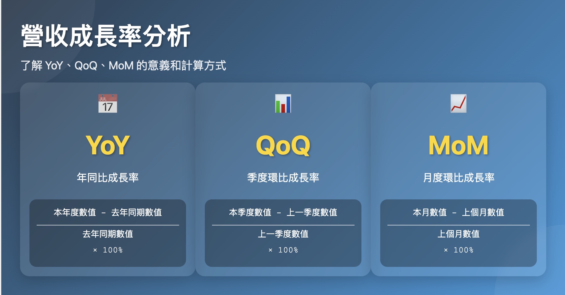 【營收成長率 YoY 意思】搞懂YoY 是什麼！YoY QoQ MoM 公式 - ProjectManager