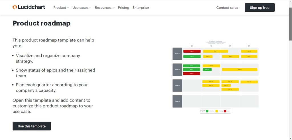 Roadmap是什麼？五步寫出完美路線圖/產品roadmap！ - ProjectManager
