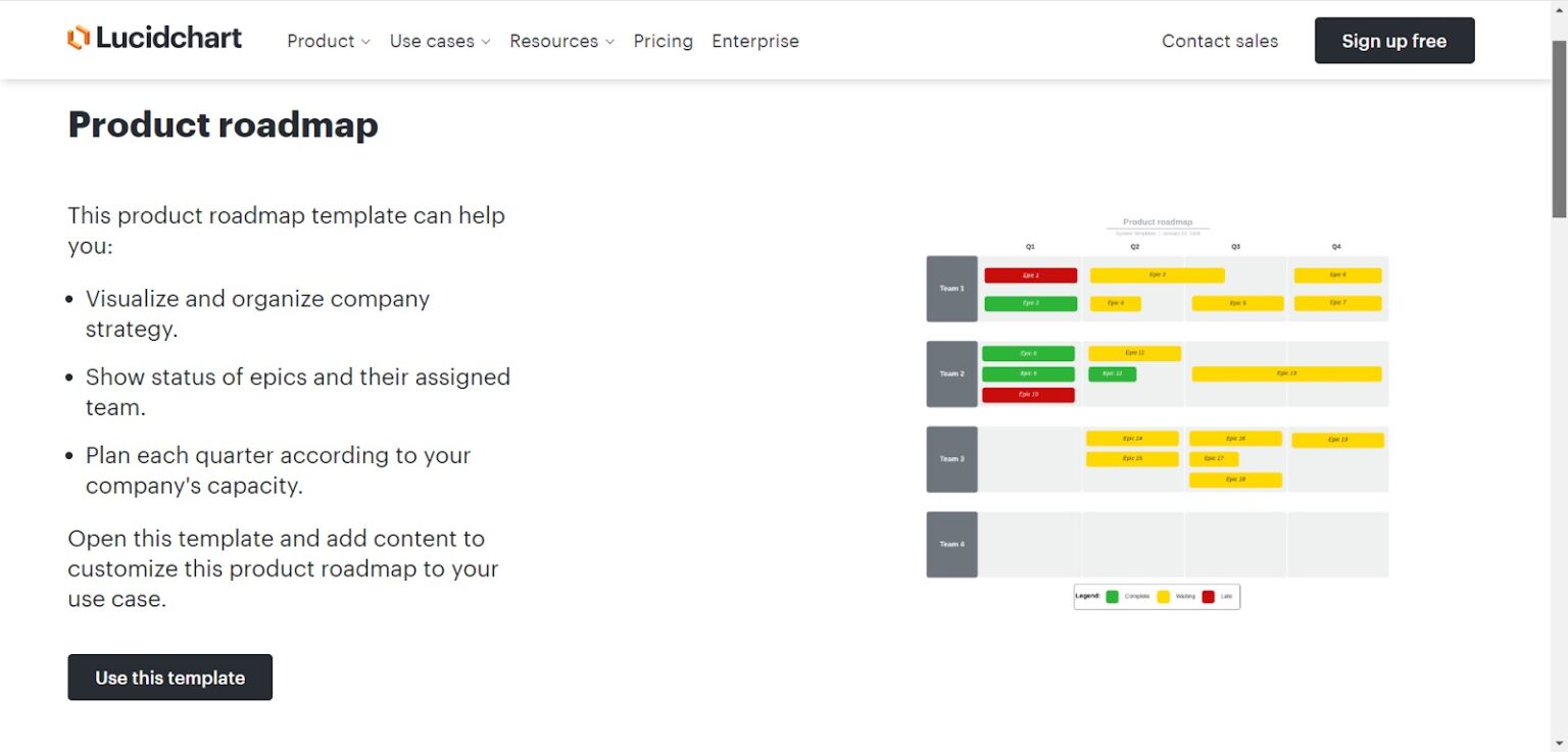 Roadmap是什麼？五步寫出完美路線圖/產品roadmap！ - ProjectManager