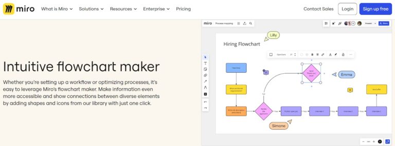 【流程圖製作教學】流程圖符號規範+圖示說明 | Flow Chart範例 - ProjectManager