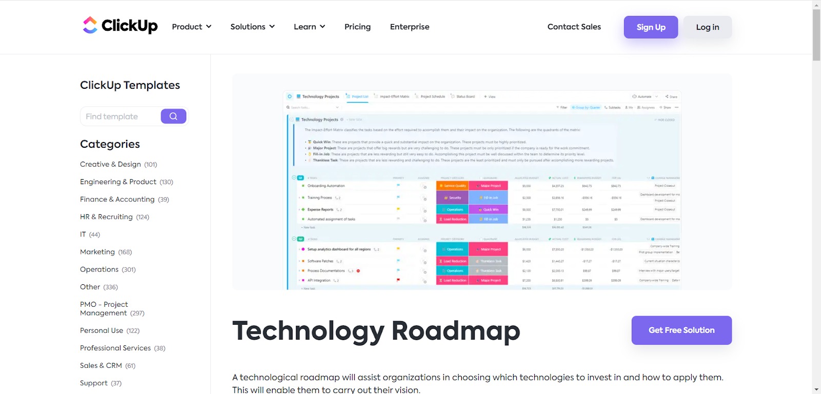 Roadmap是什麼？五步寫出專案與產品完美路線圖，實戰案例與工具全解析 - ProjectManager