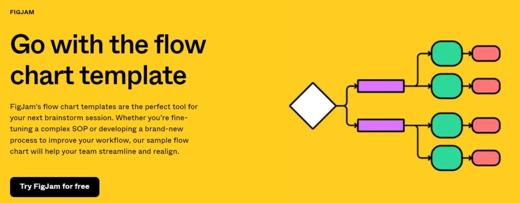 【流程圖製作教學】流程圖符號規範+圖示說明 | Flow Chart範例 - ProjectManager