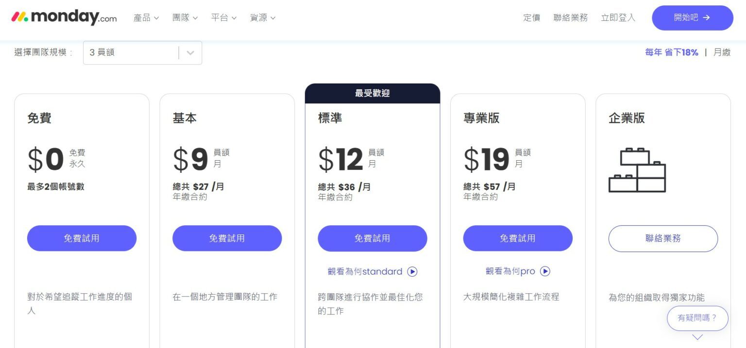 【monday.com 全攻略】專案管理教學 + 費用比較 + 使用心得一次看（2025） - ProjectManager
