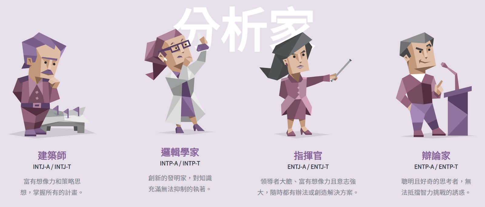 MBTI 16型人格特質、職場方向分析！最全中文指南｜附著名人物 - ProjectManager