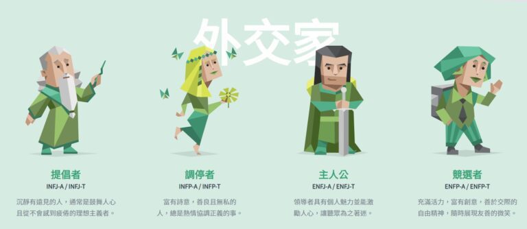 MBTI 16型人格特質、職場方向分析！最全中文指南｜附著名人物 - ProjectManager