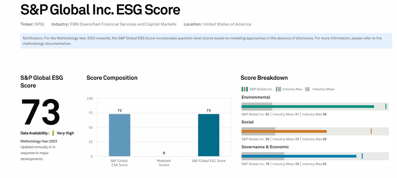 【ESG入門】ESG是什麼？四大ESG永續發展策略｜ESG中文解釋 - ProjectManager