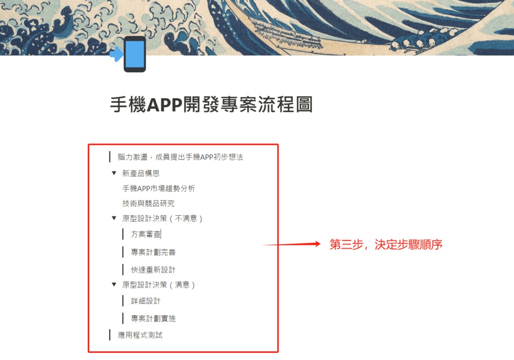 【流程圖 2026】符號規範＋製作教學＋範例｜免費範本下載 - ProjectManager