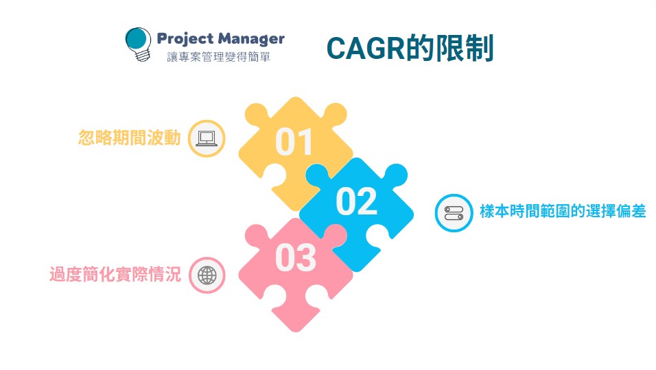 【CAGR 計算】年複合成長率計算公式｜3分鐘搞懂！CAGR 公式 - ProjectManager