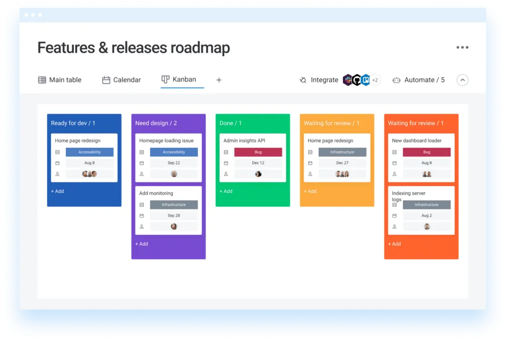 Roadmap是什麼？五步寫出完美路線圖/產品roadmap！ - ProjectManager