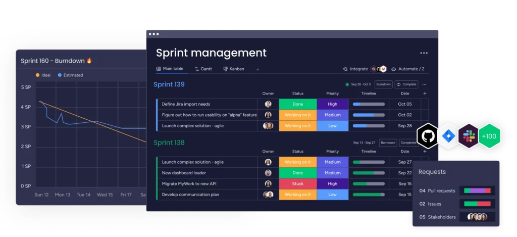 【S Curve】一文掌握專案管理中的S曲線！類型及製作方法 - ProjectManager